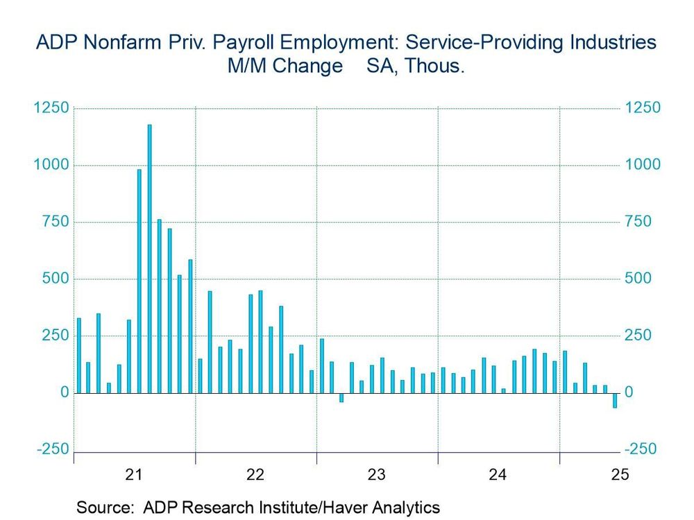 Adp Payroll Work Center